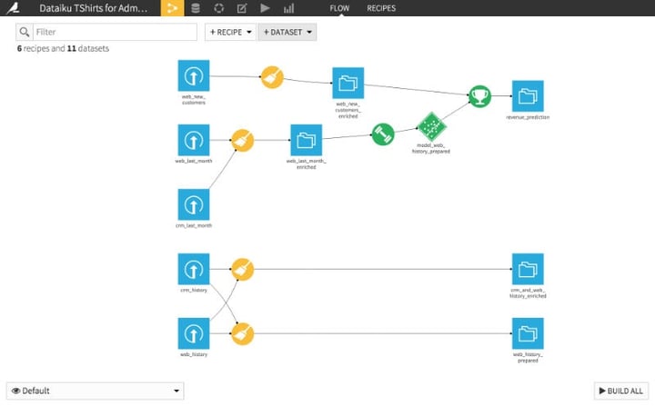 Automation Scenarios Another Step Towards Successful Model Deployment